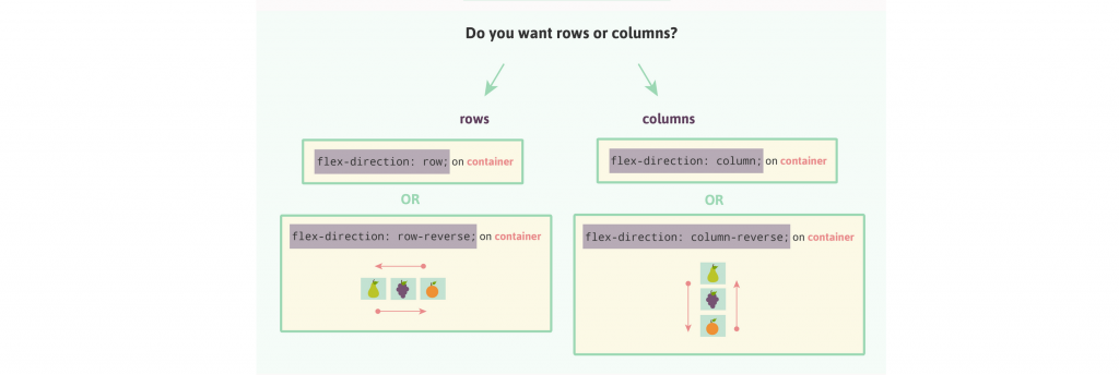 Sam Rueby's Findings
